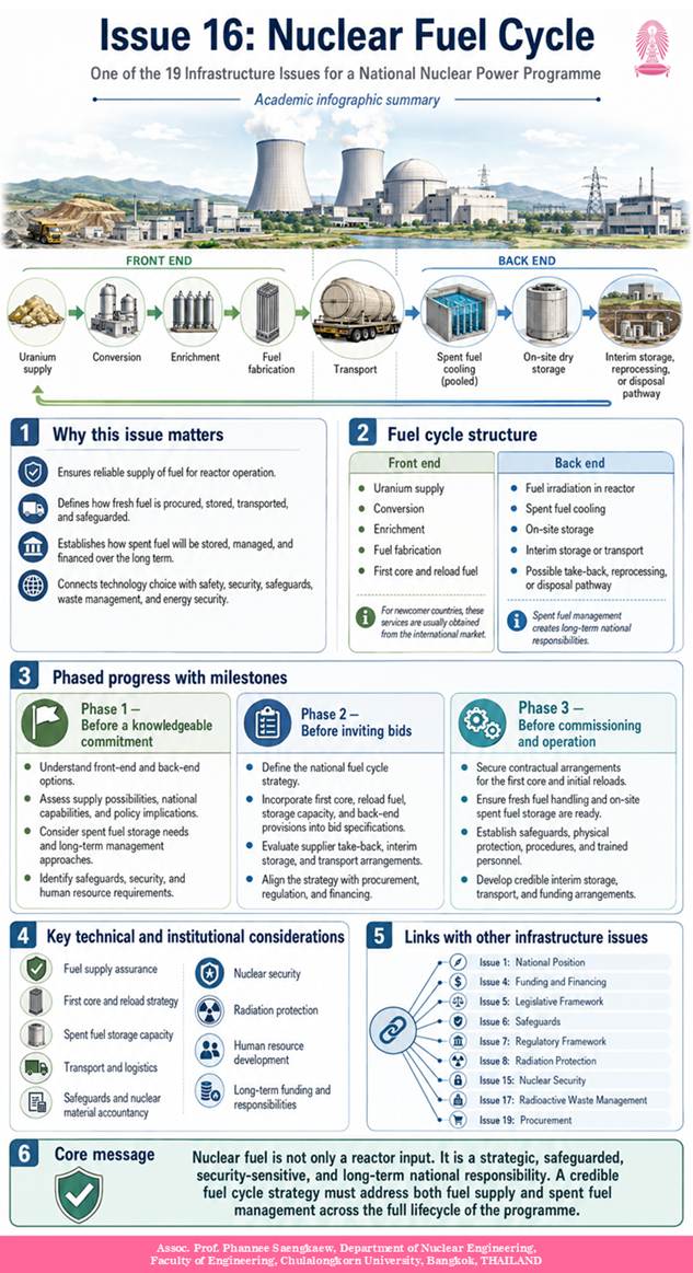 Ep 37: Issue 16: Nuclear Fuel Cycle – Around Radiation Detectors